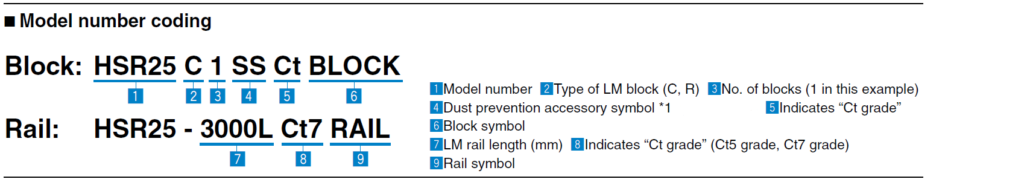 THK LM Guide Model HSR - IMRO Vietnam