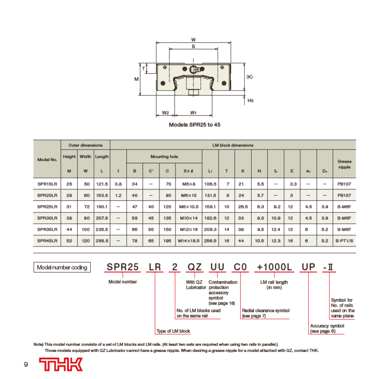 THK LM Guide Model SPR/SPS - IMRO Vietnam