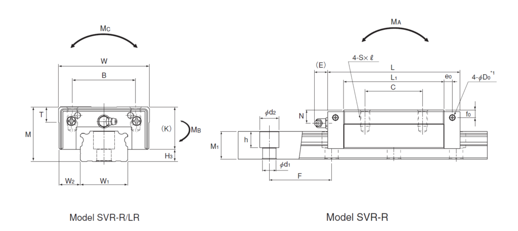 THK LM Guide SVR-SVS - IMRO Vietnam